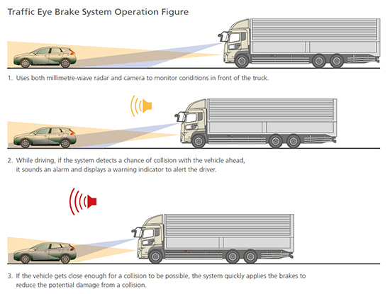 Industry-leading safety | UD Trucks
