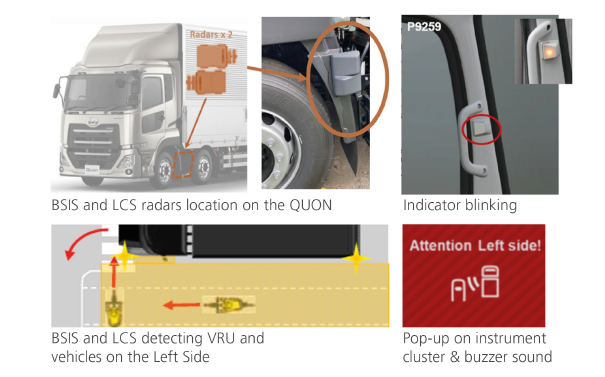 Industry-leading safety | UD Trucks